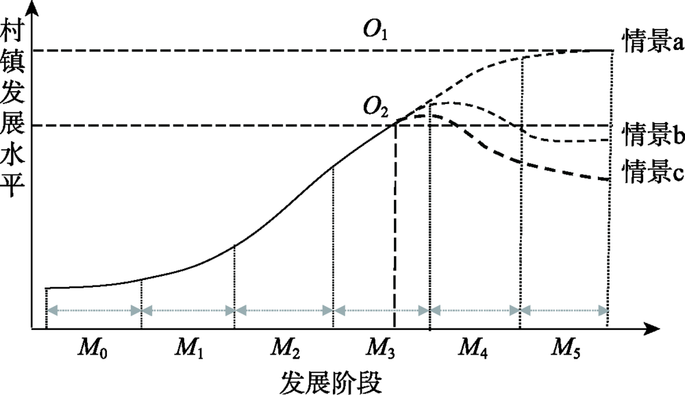 Theoretical foundations and measurement system of resource and ...
