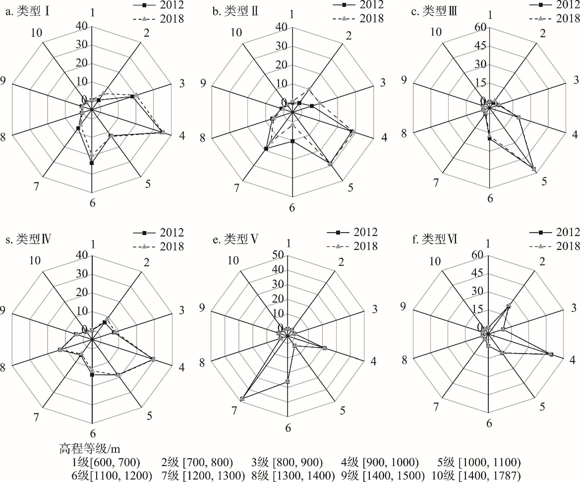 Spatiotemporal characteristics of gully farming transformation on the ...
